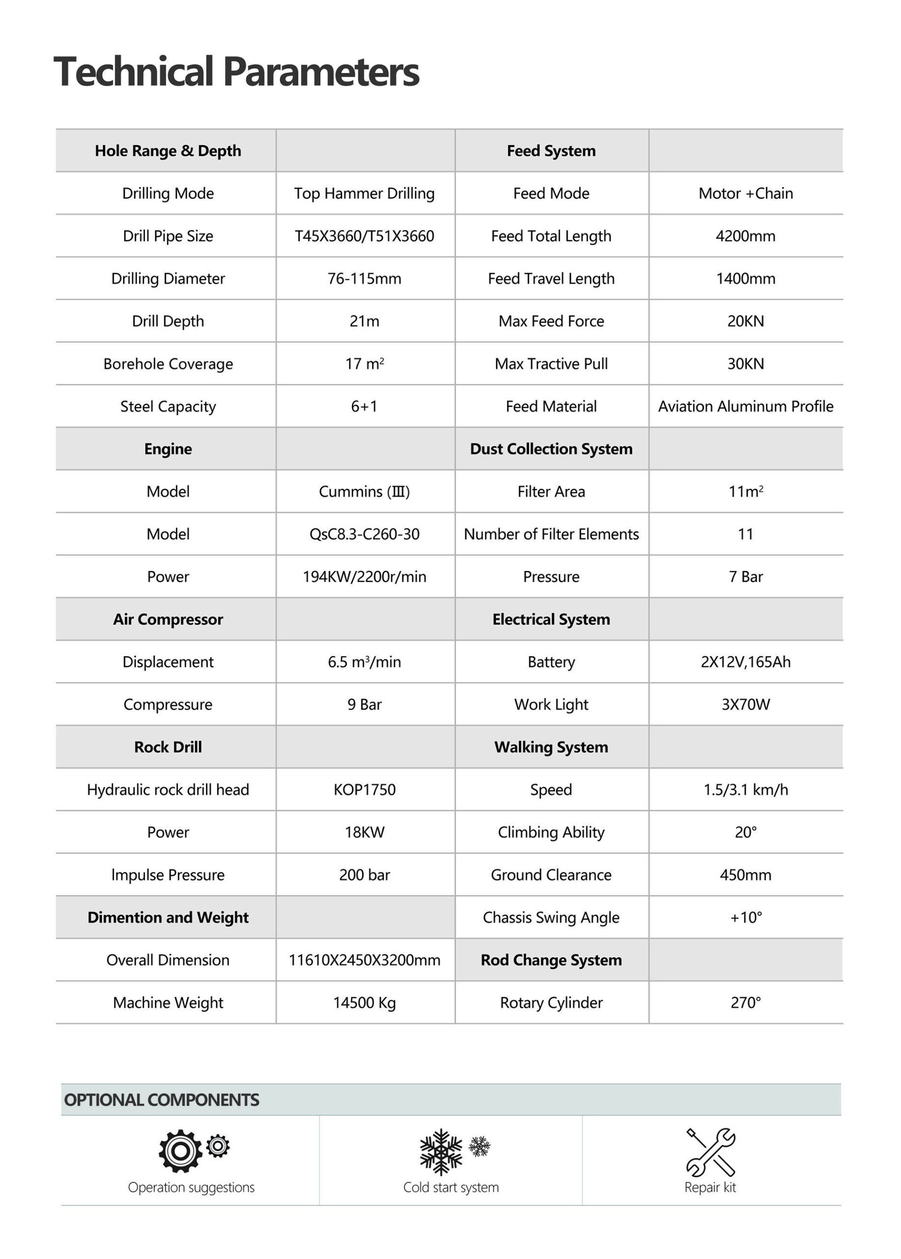 TDS-TH700 impianto di perforazione a martello idraulico superiore - TDS ...