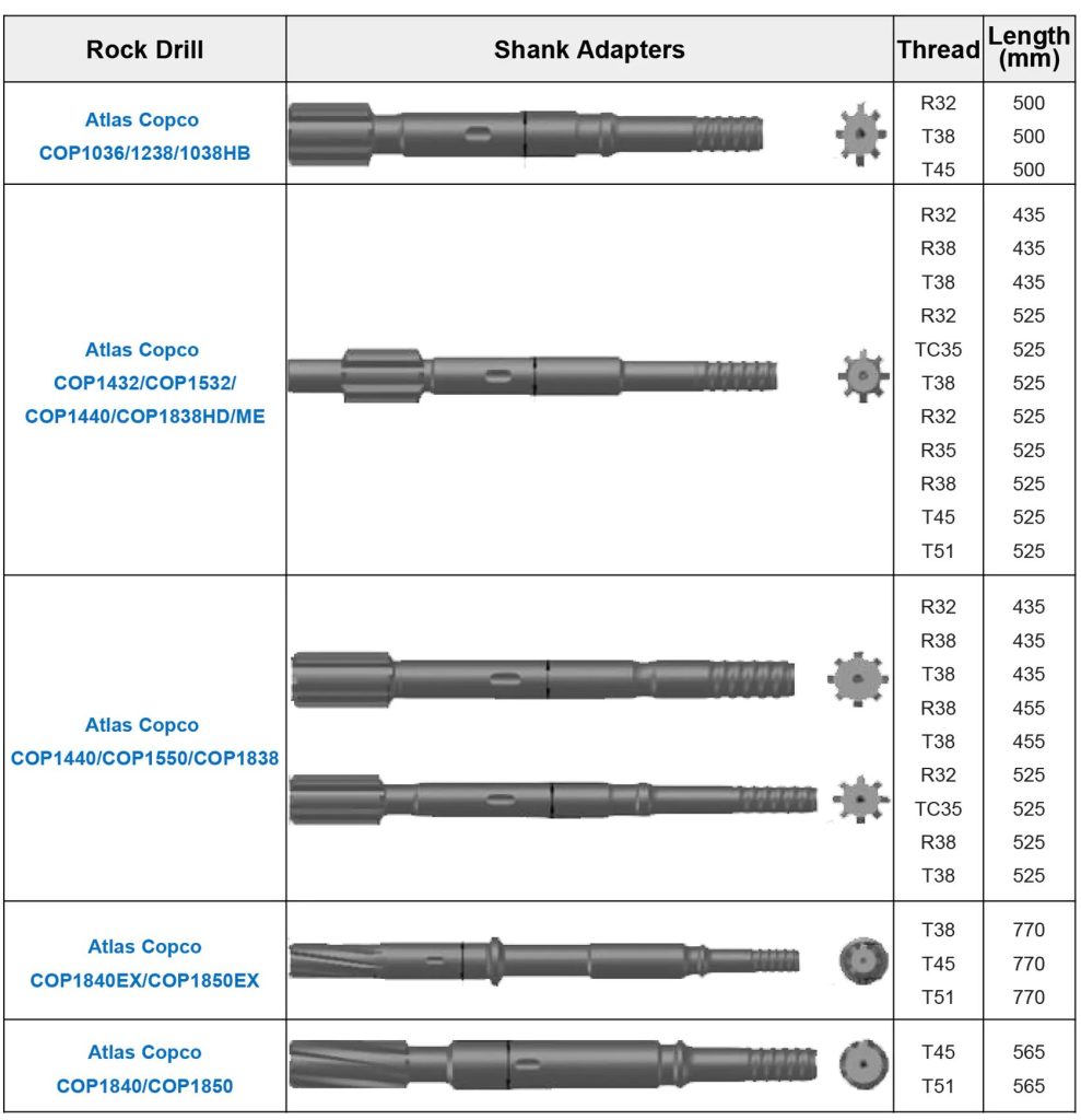 Shank Adapter - TDS-Drilling Rig Expert